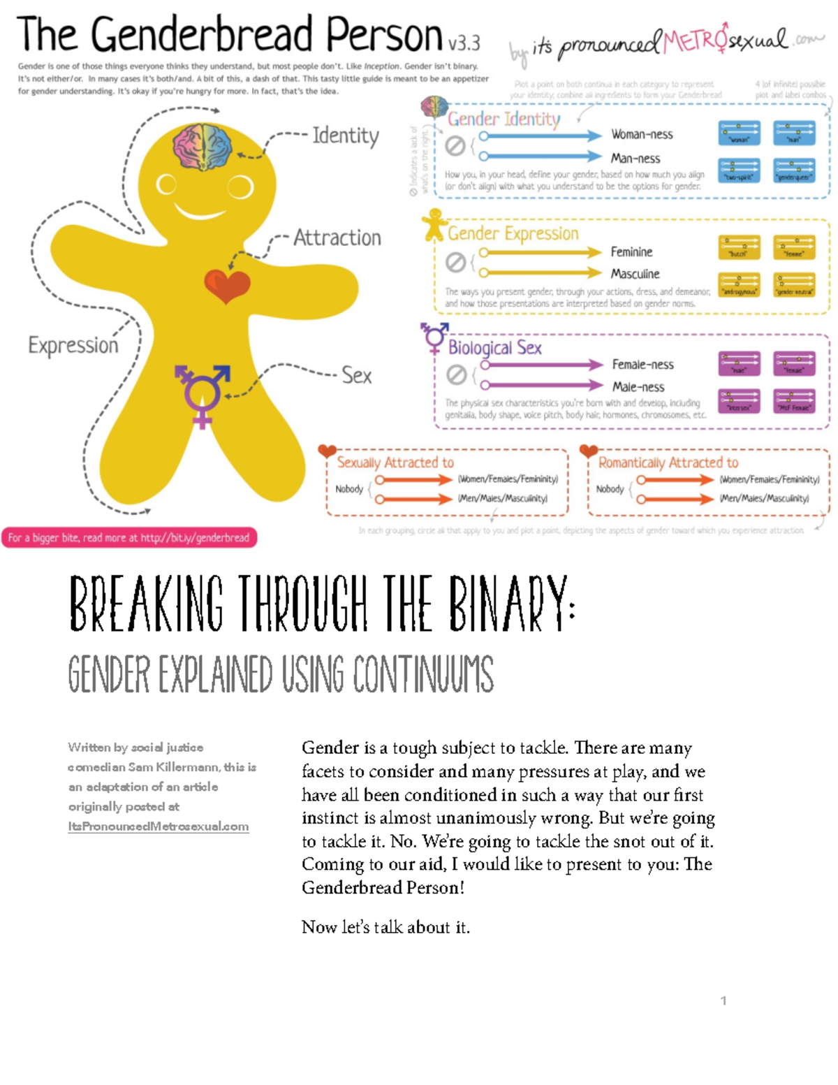 Breaking through the Binary by Sam Killermann - Gender is a tough ...