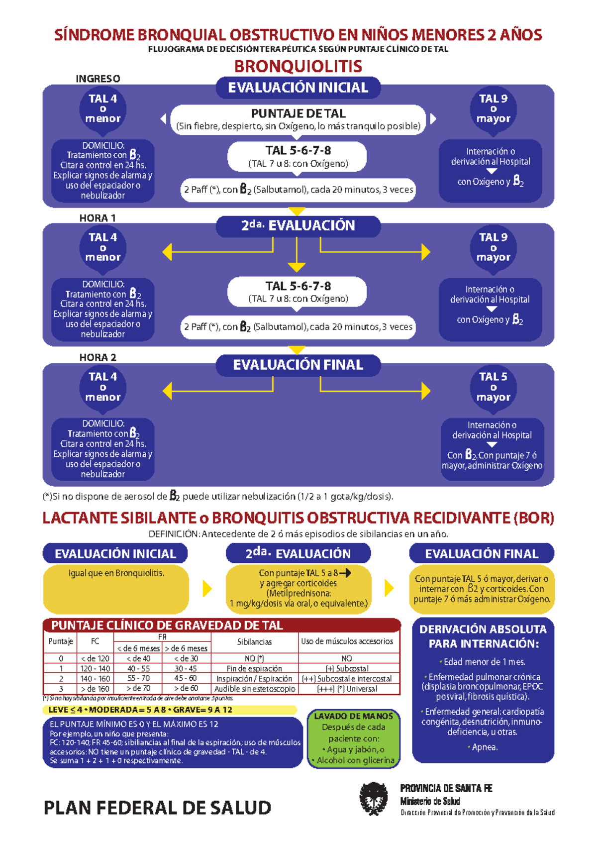 283216478 Algoritmo Bronquiolitis Ministerio Salud - SÍNDROME BRONQUIAL ...