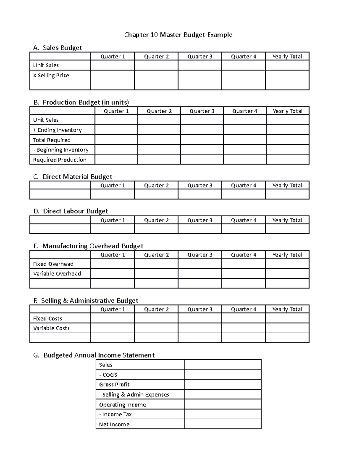 Chapter 10 Master Budget Example Chapter 10 Master Budget Example A chapter-10-master-budget-example-chapter-10-master-budget-example-a