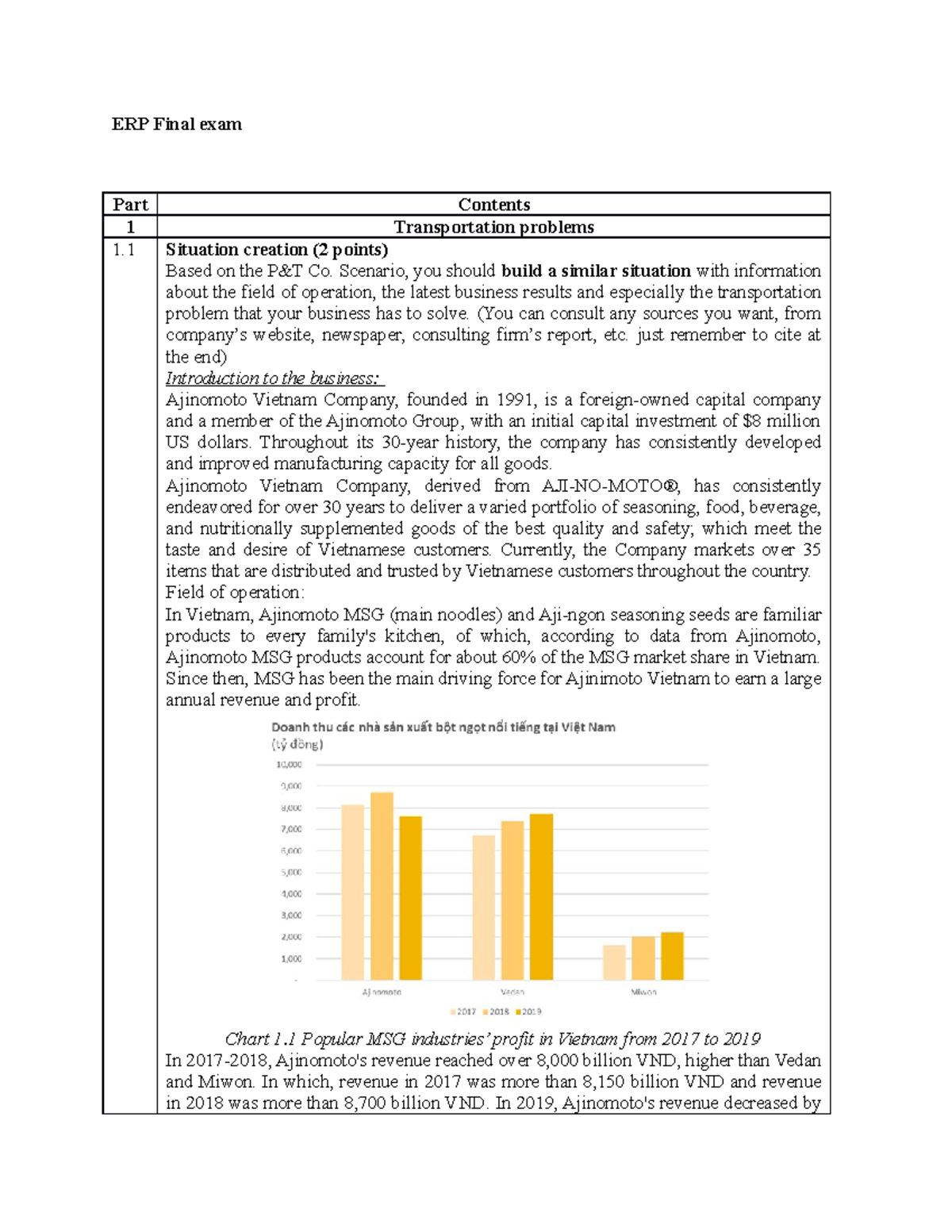 ERP Final exam - ERP Final exam Part Contents 1 Transportation problems ...