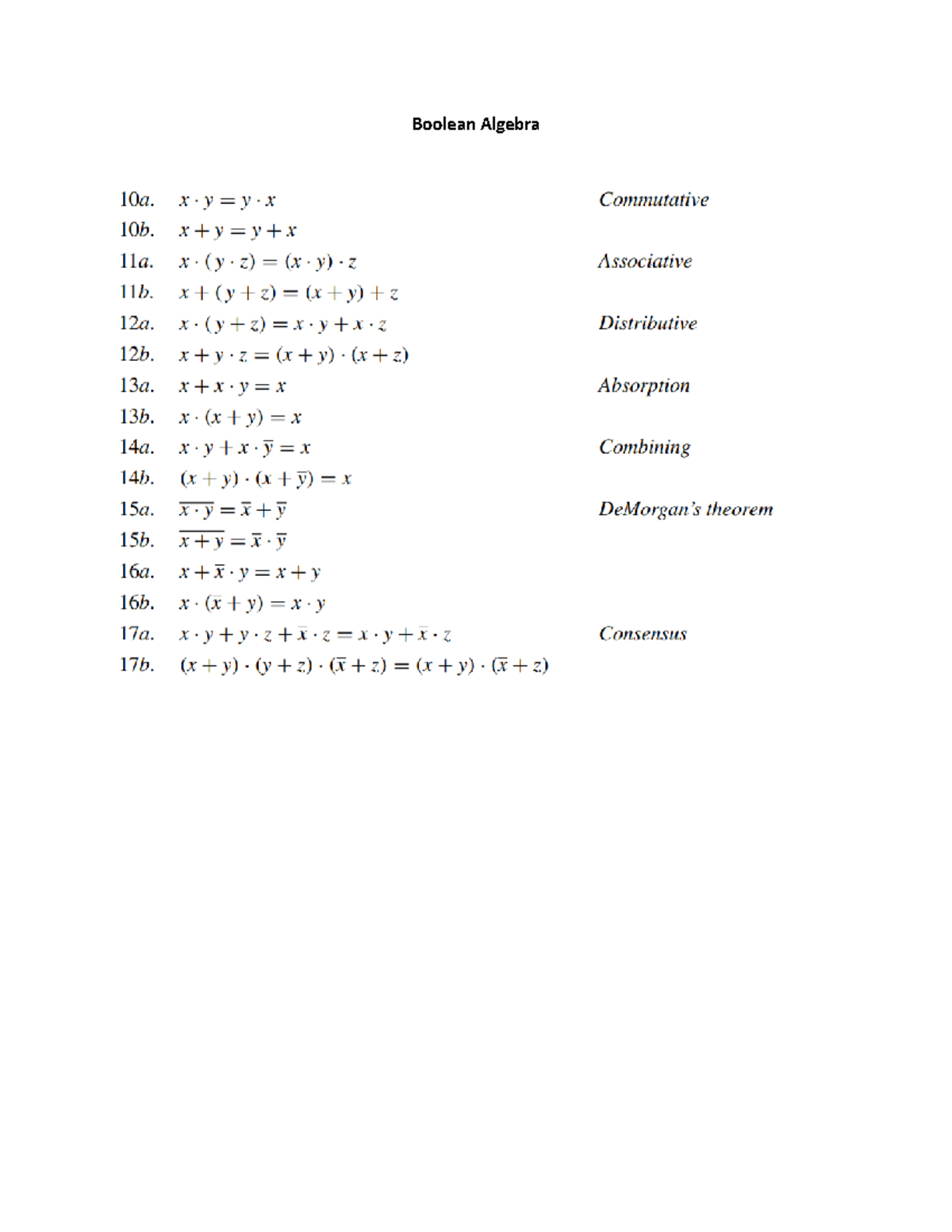 Boolean Algebra formula - COEN 212 - Boolean Algebra 10a. Commutative ...