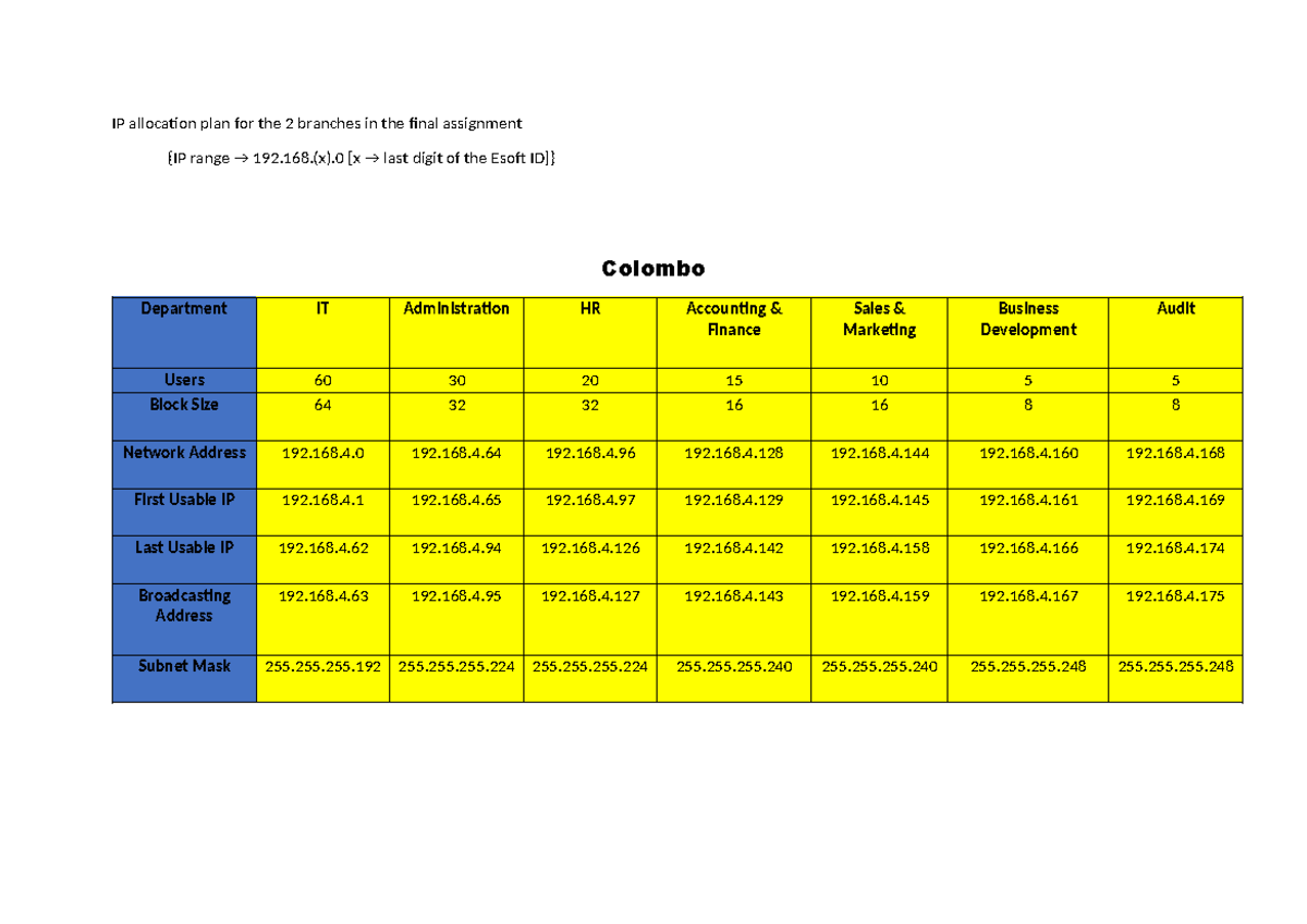 Home Work - Network Homework - IP allocation plan for the 2 branches in ...