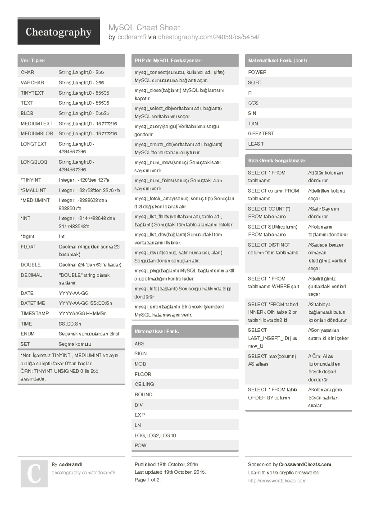 Coderamfi mysql - zxcz - MySQL Cheat Sheet by coderamfi via ...