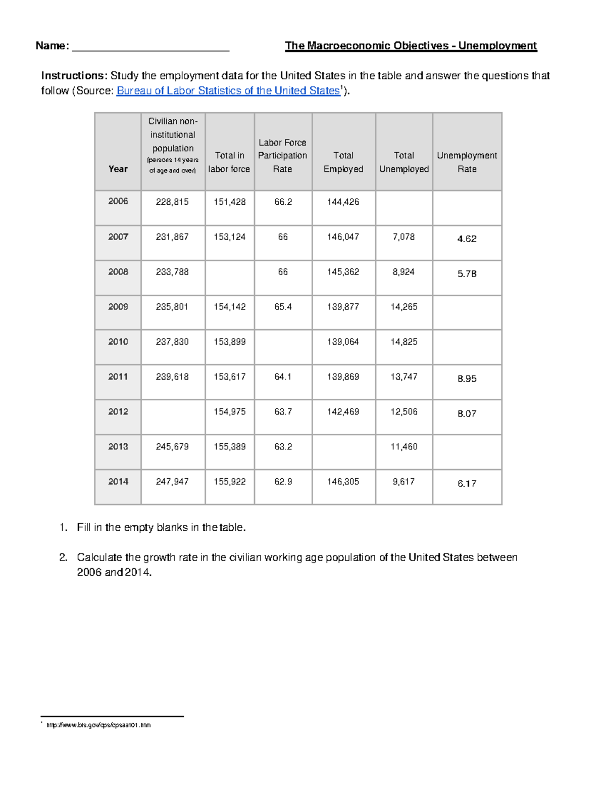 Unemployment notes - Name: __________________________ The Macroeconomic ...