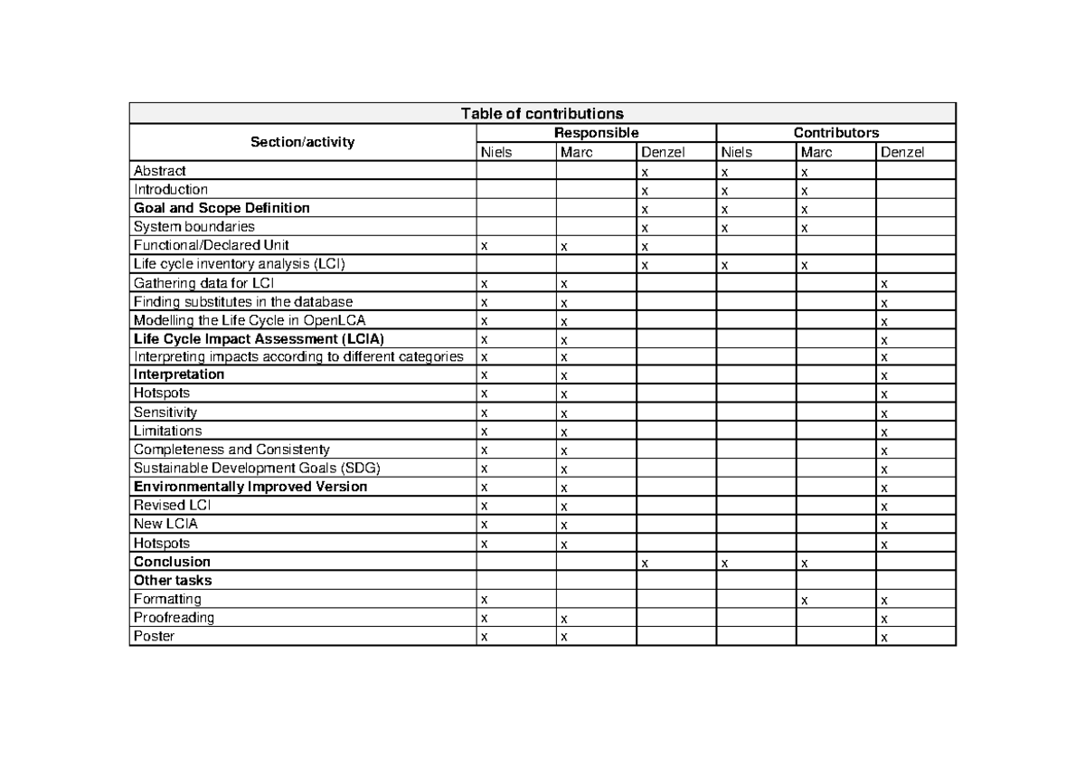Table of contributions - Table of contributions Section/activity ...