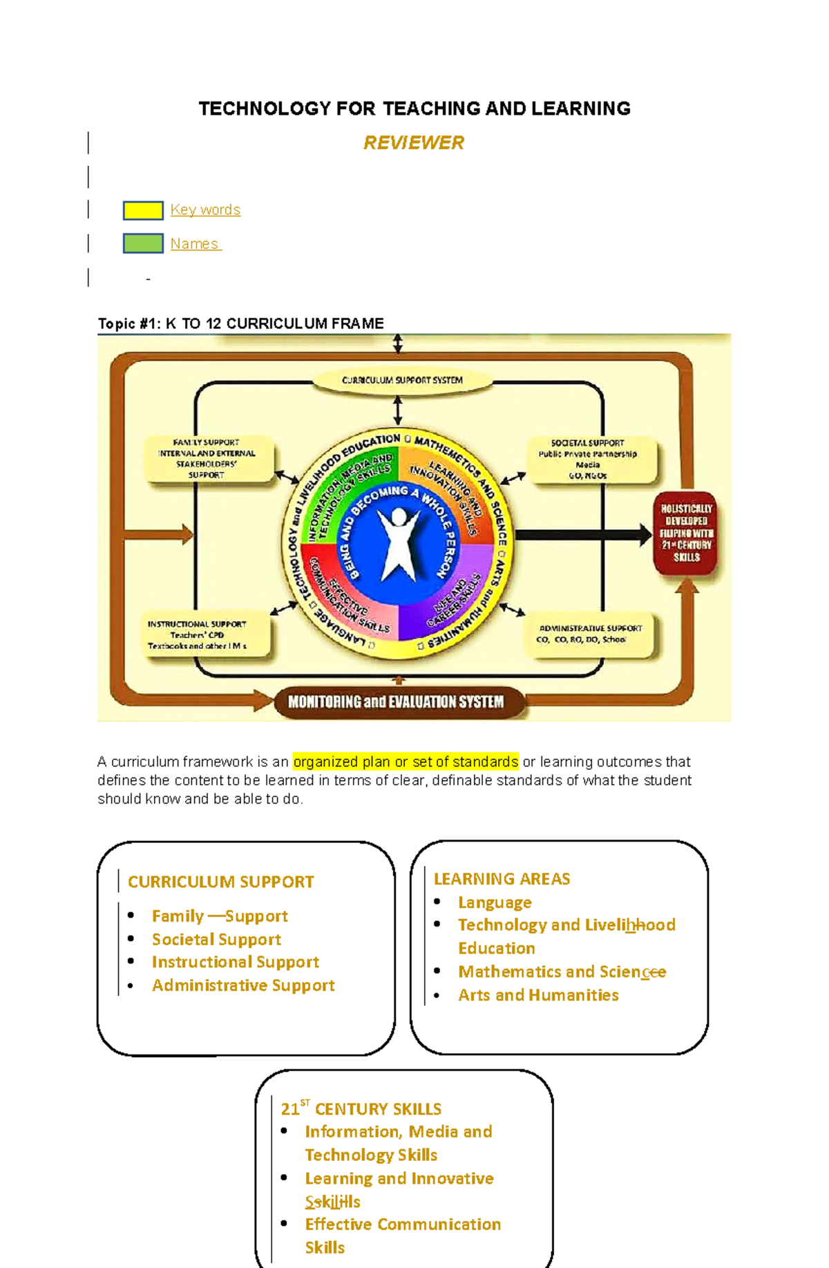 Technology FOR Teaching AND Learning Reviewer - TECHNOLOGY FOR TEACHING ...