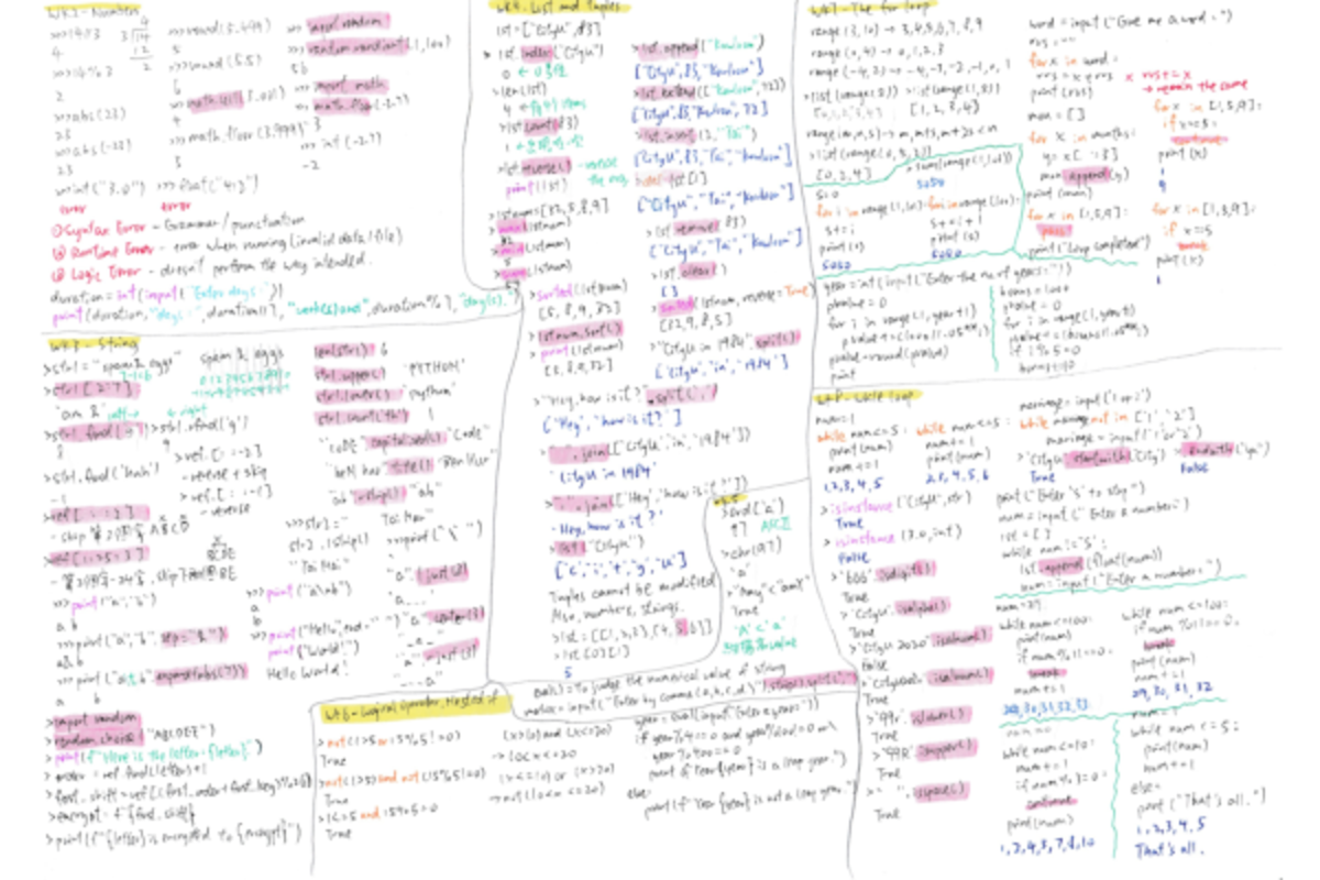 Python Cheat Sheet - Introduction to Business Programming in Python - Studocu