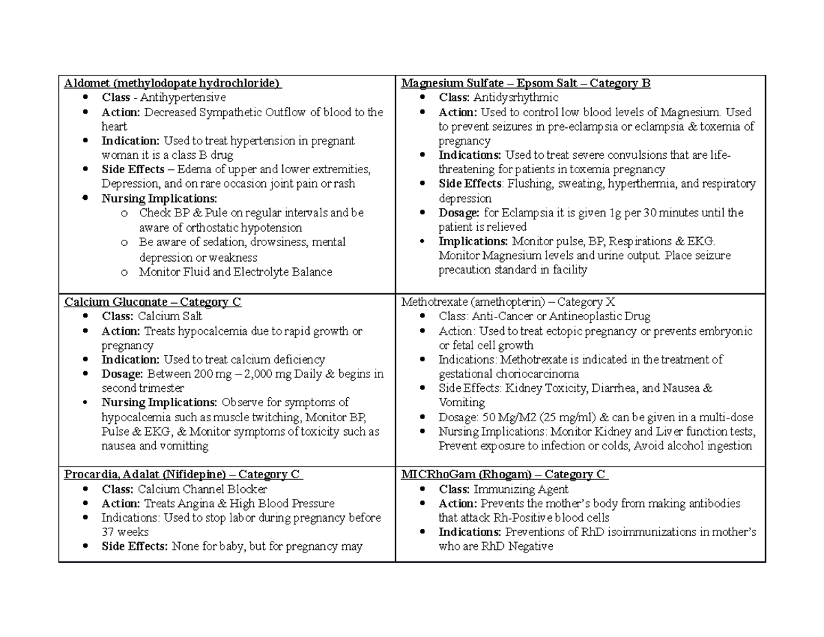Drug Cards Set 1 - Aldomet (methylodopate hydrochloride) Class ...
