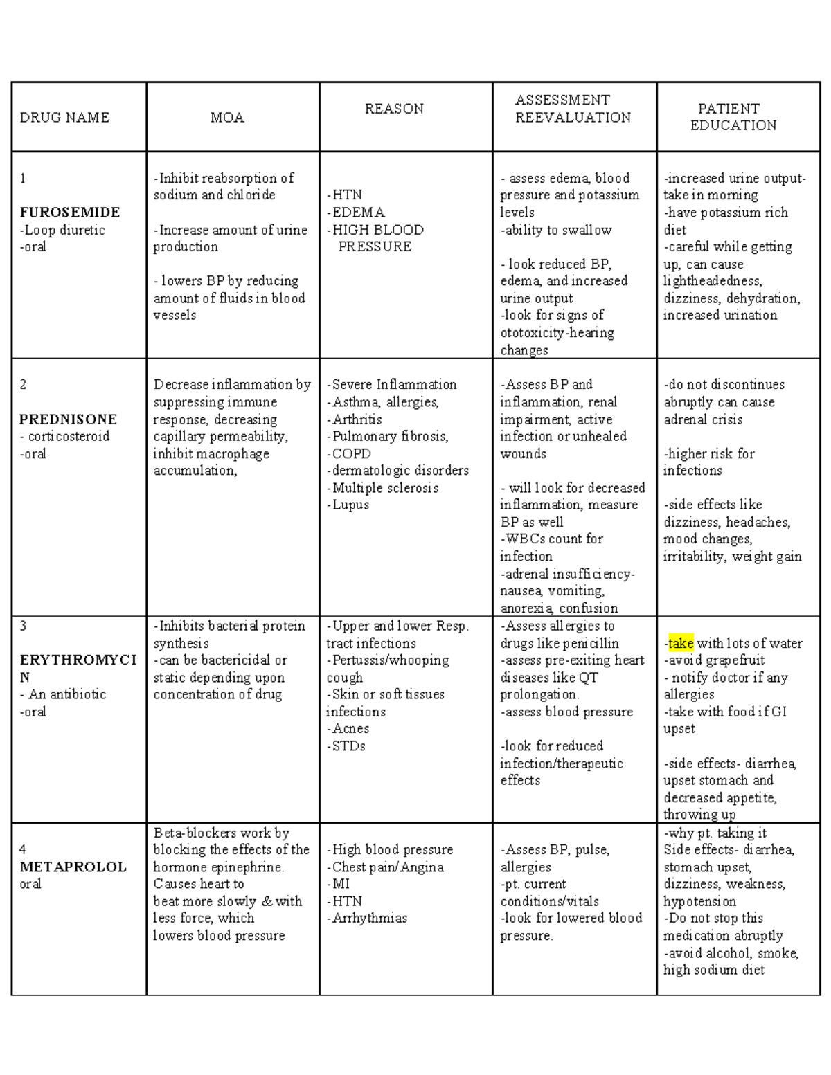 2530 Drugs FOR demoo - DRUG NAME MOA REASON ASSESSMENT REEVALUATION ...