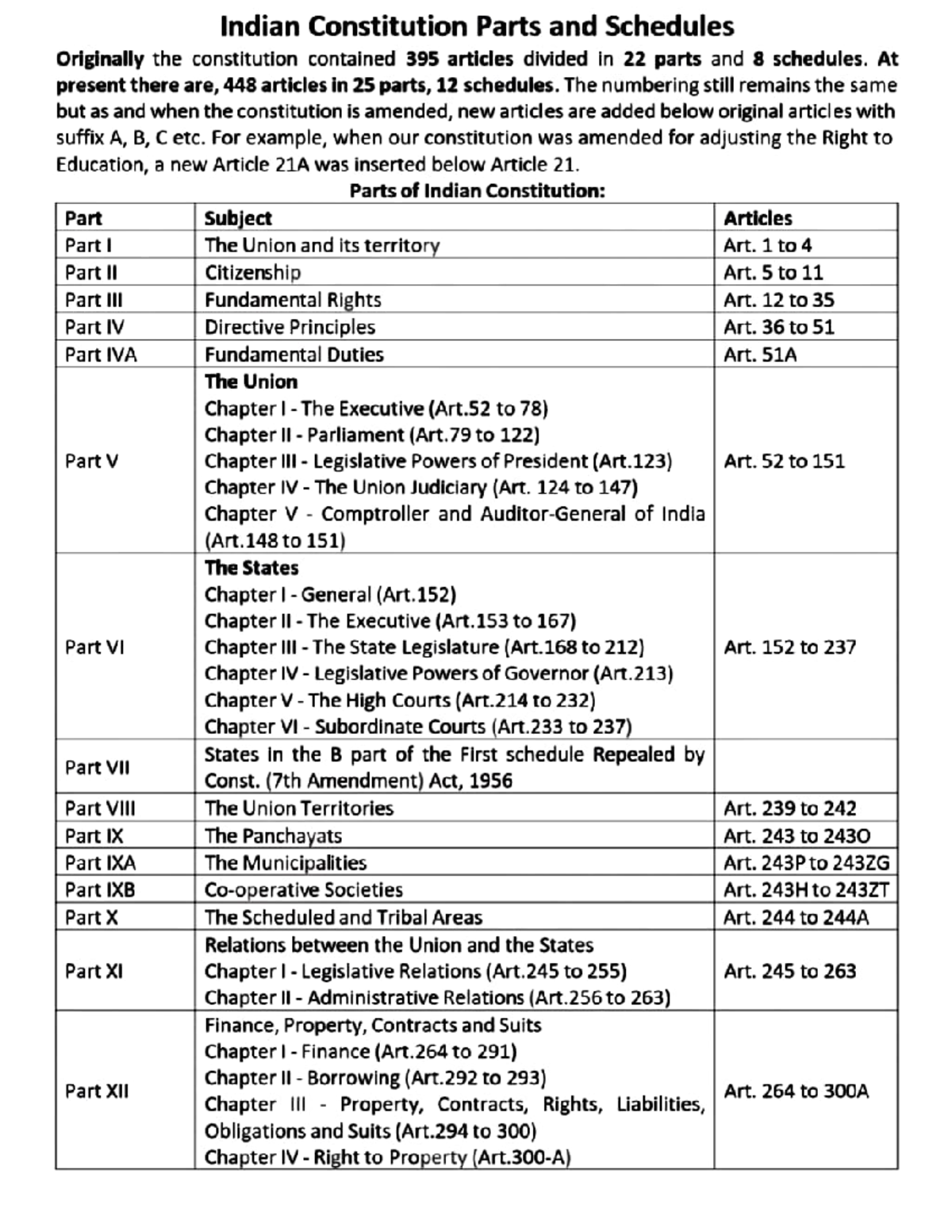 All About Indian Constitution - ####### Originally the constitution ...