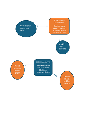 NR503 week 2 paper - Purpose The concepts of epidemiology provide the ...