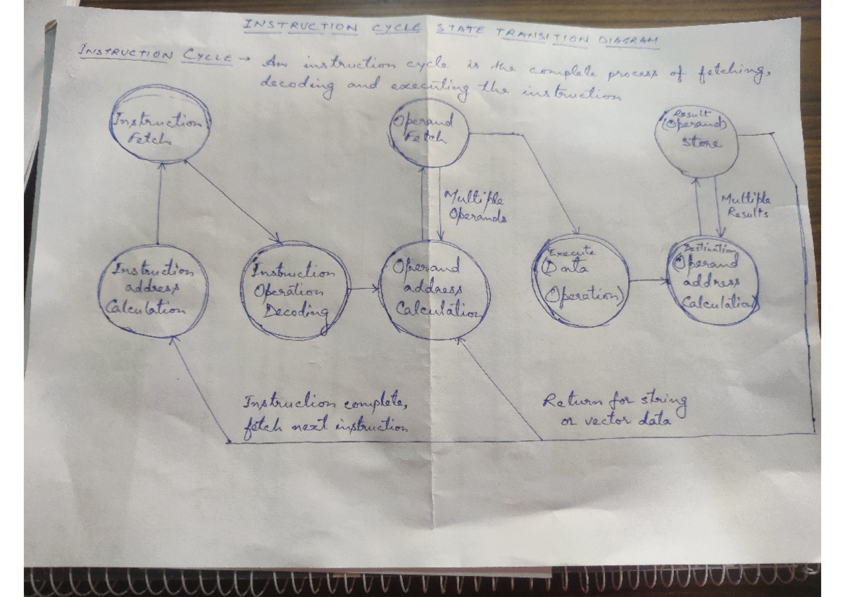 Instruction Cycle Computer Organization Andarchitecture Instruction Cycle State Transition