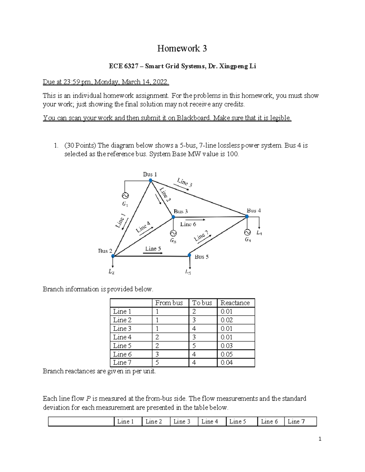 HW3 - Assignment for power system - Homework 3 ECE 6327 – Smart Grid ...