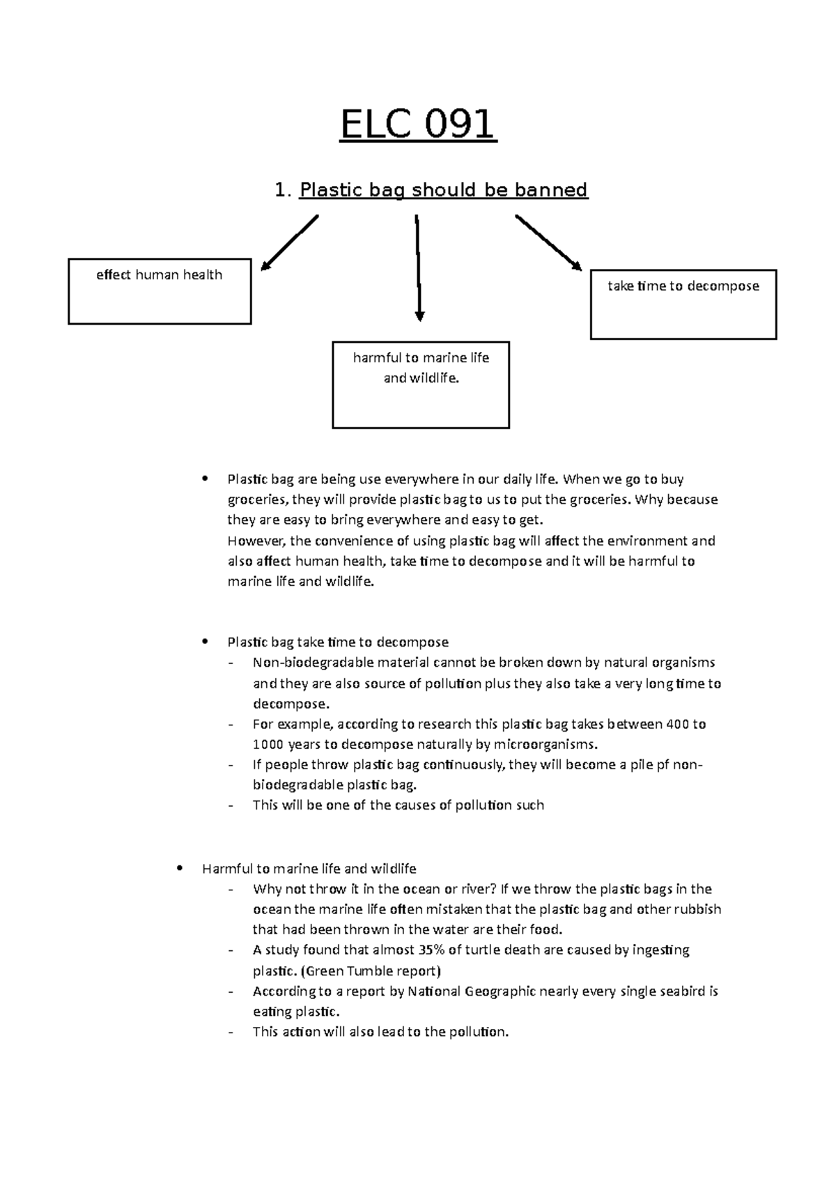 ELC 091 (3 Topic) - nothing - ELC 091 1. Plastic bag should be banned ...