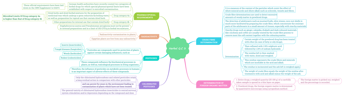 Herbal QC 1 part 3 - Herbal Q 3 CRUDE FIBRE DETERMINATION DETERMINATION ...