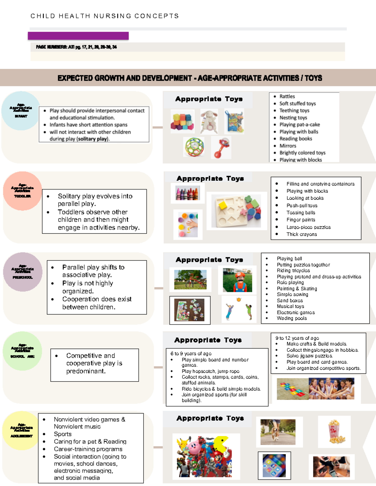Student 5 - age-appropriate activities - C H I L D H E A L T H N U R S ...