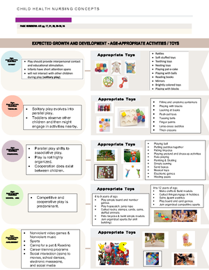 Module c1 Review - Lecture notes - Fall 2023 Page 1 of 2 NURS 4323 ...