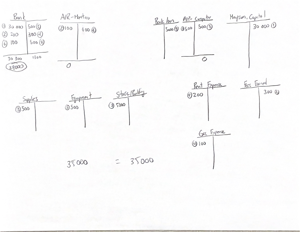 Income+statement+case+study+Answers-2 - ITC101 - Studocu
