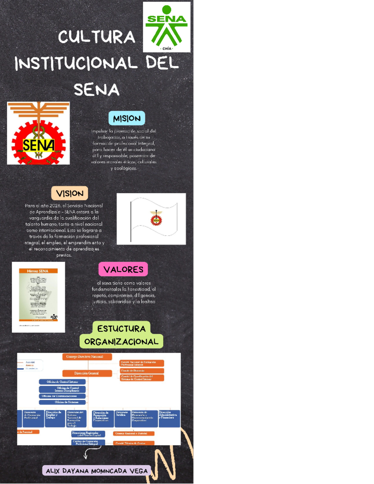 Infografia sena - simbolos, himno, mision y vision - SENA CULTURA CHÍA ...