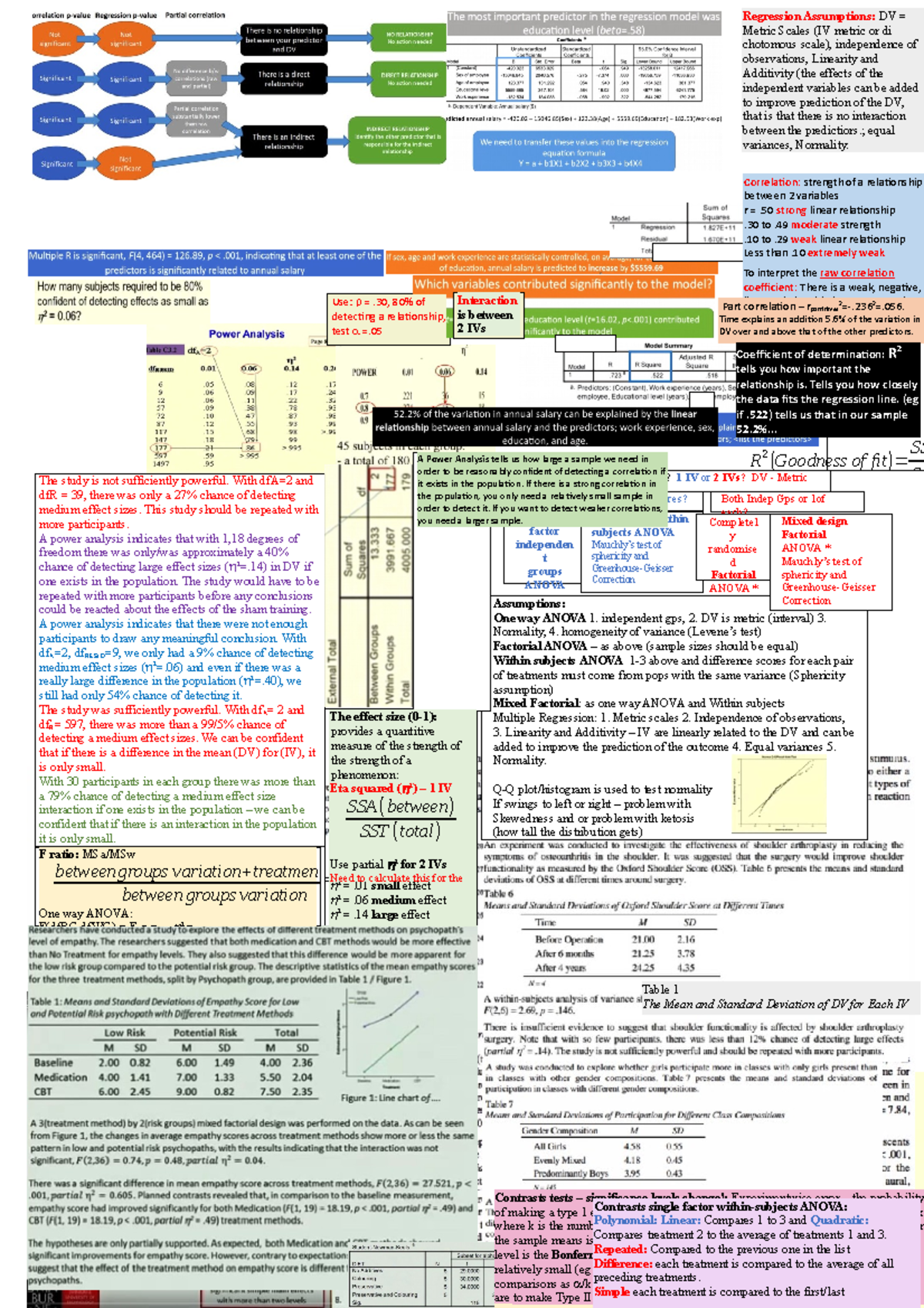STA2000 6 cheat sheet - More than 2 conditions? 1 IV or 2 IVs? DV ...