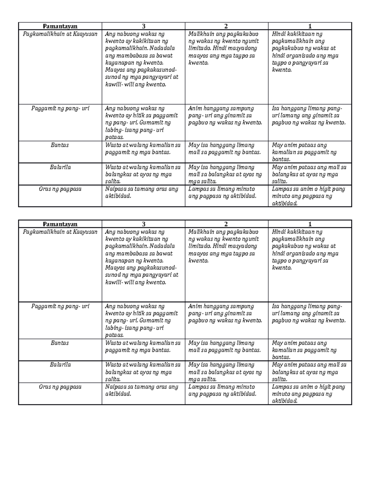Pamantayan - Nadadala ang mambabasa sa bawat kaganapan ng kwento ...