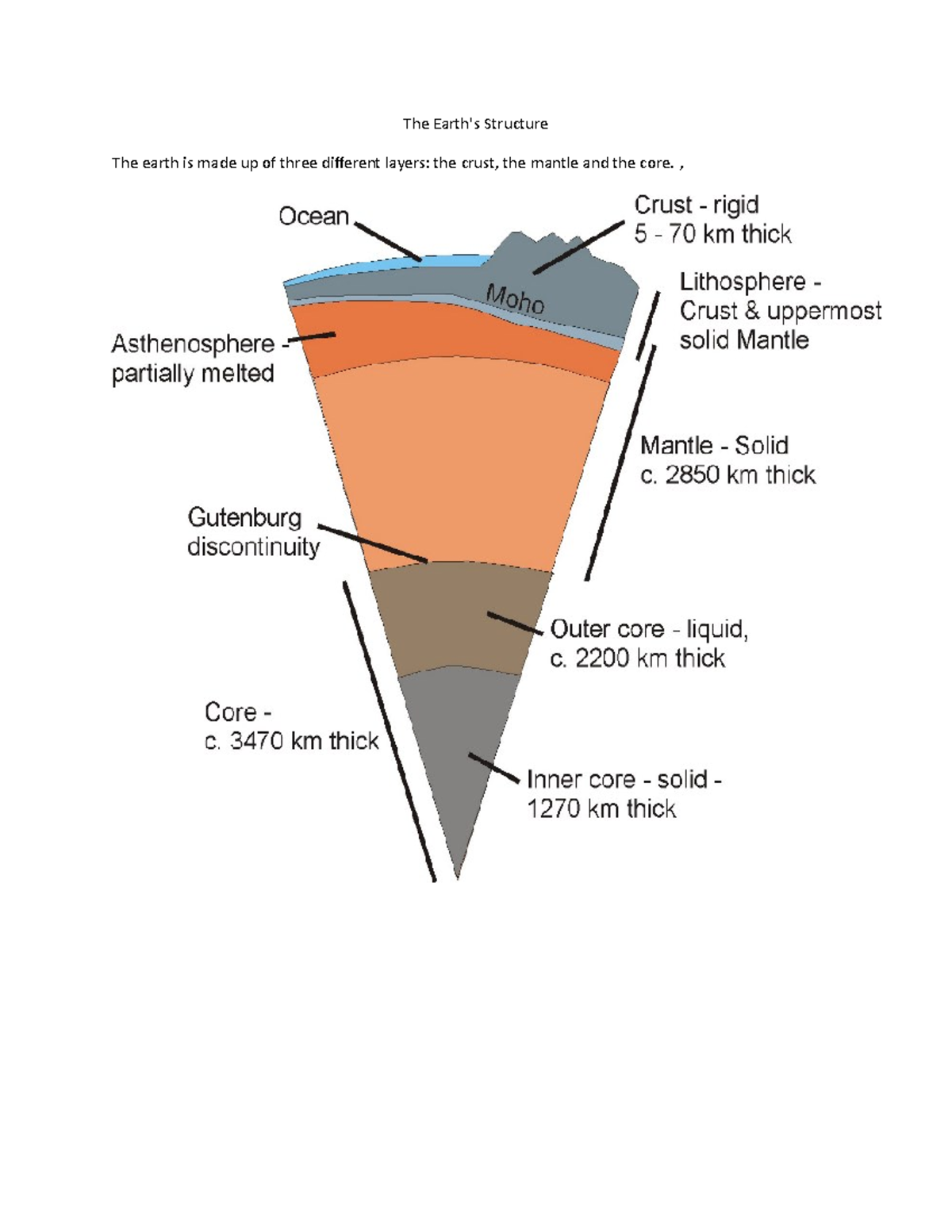 Structures of the Earth's Interior - The Earth's Structure The earth is ...