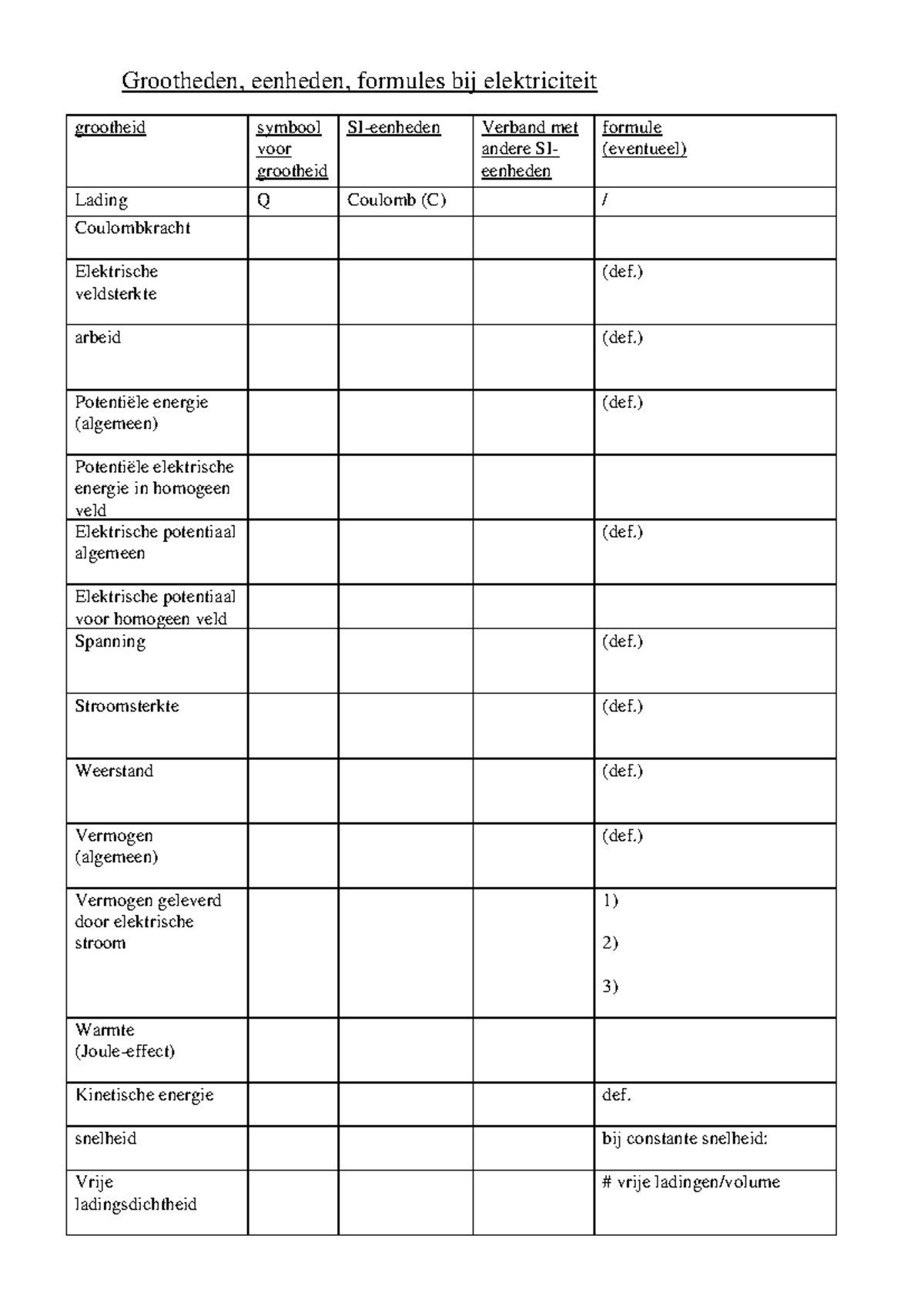 Tabelgrootheden - TABLE OF ELEMENTS - Grootheden, eenheden, formules ...