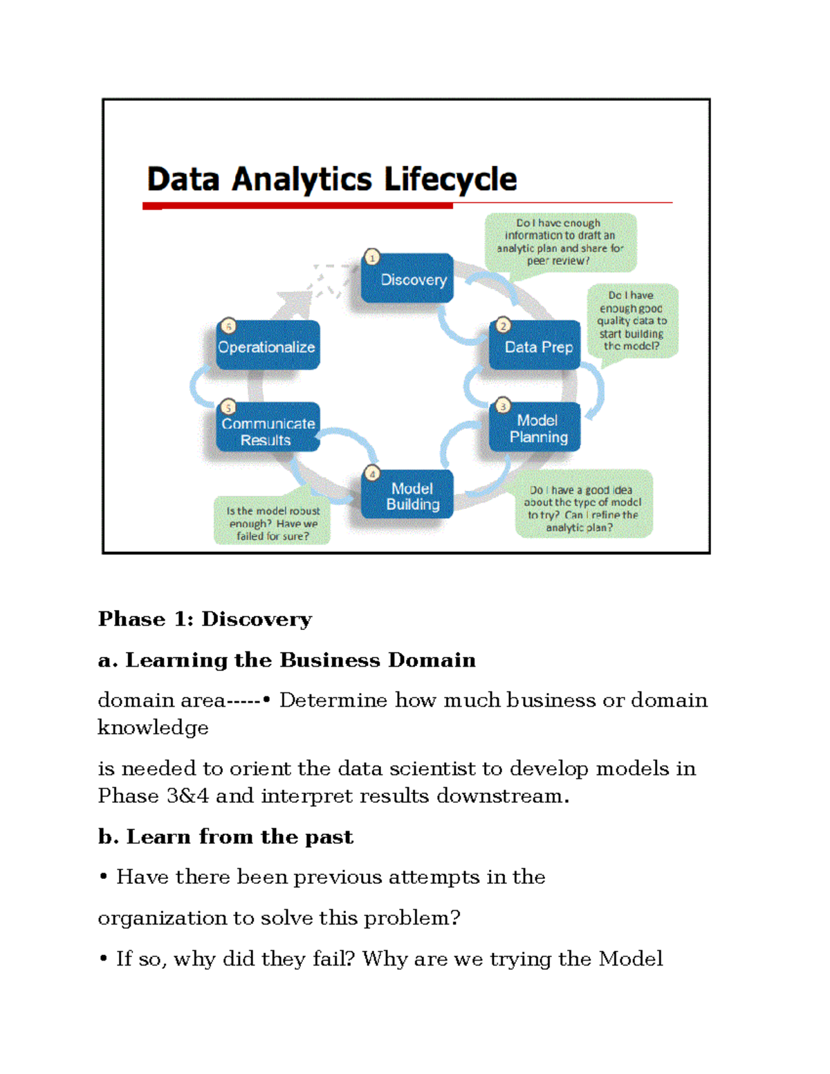 Data analytics life cycle - Phase 1: Discovery a. Learning the Business ...