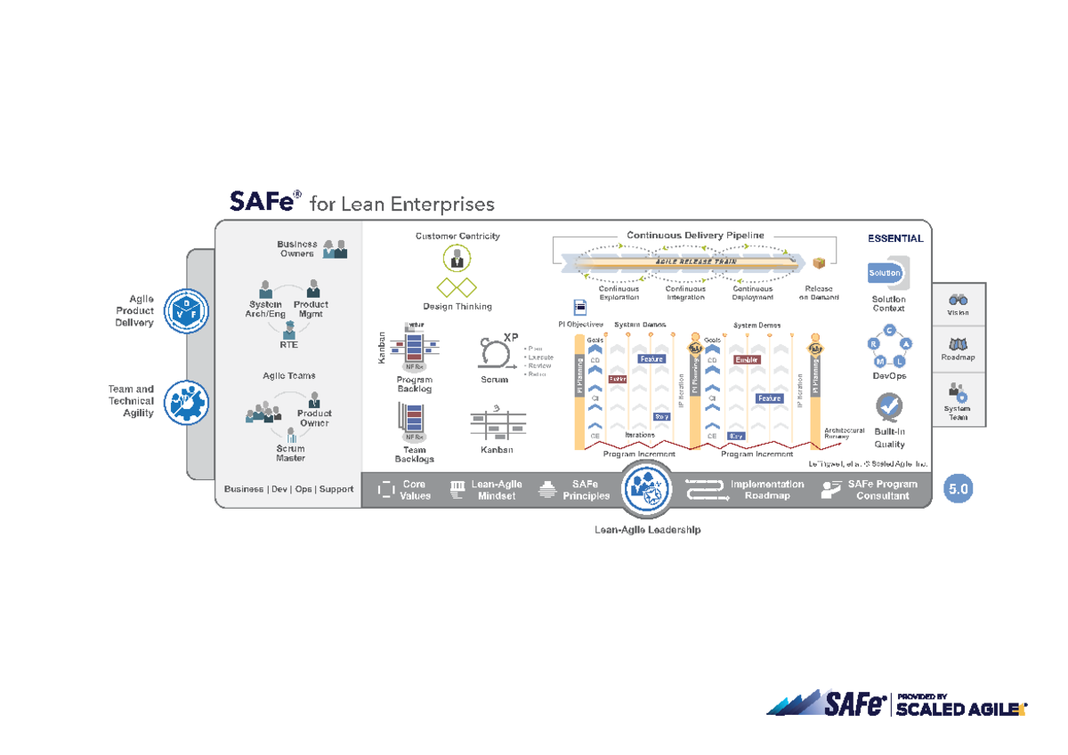Testing In Scaled Agile Framework At Amber Toney Blog