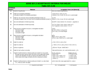 API 598 2023 - EEEEEEEEEEE - Valve Inspection and Testing API STANDARD ...