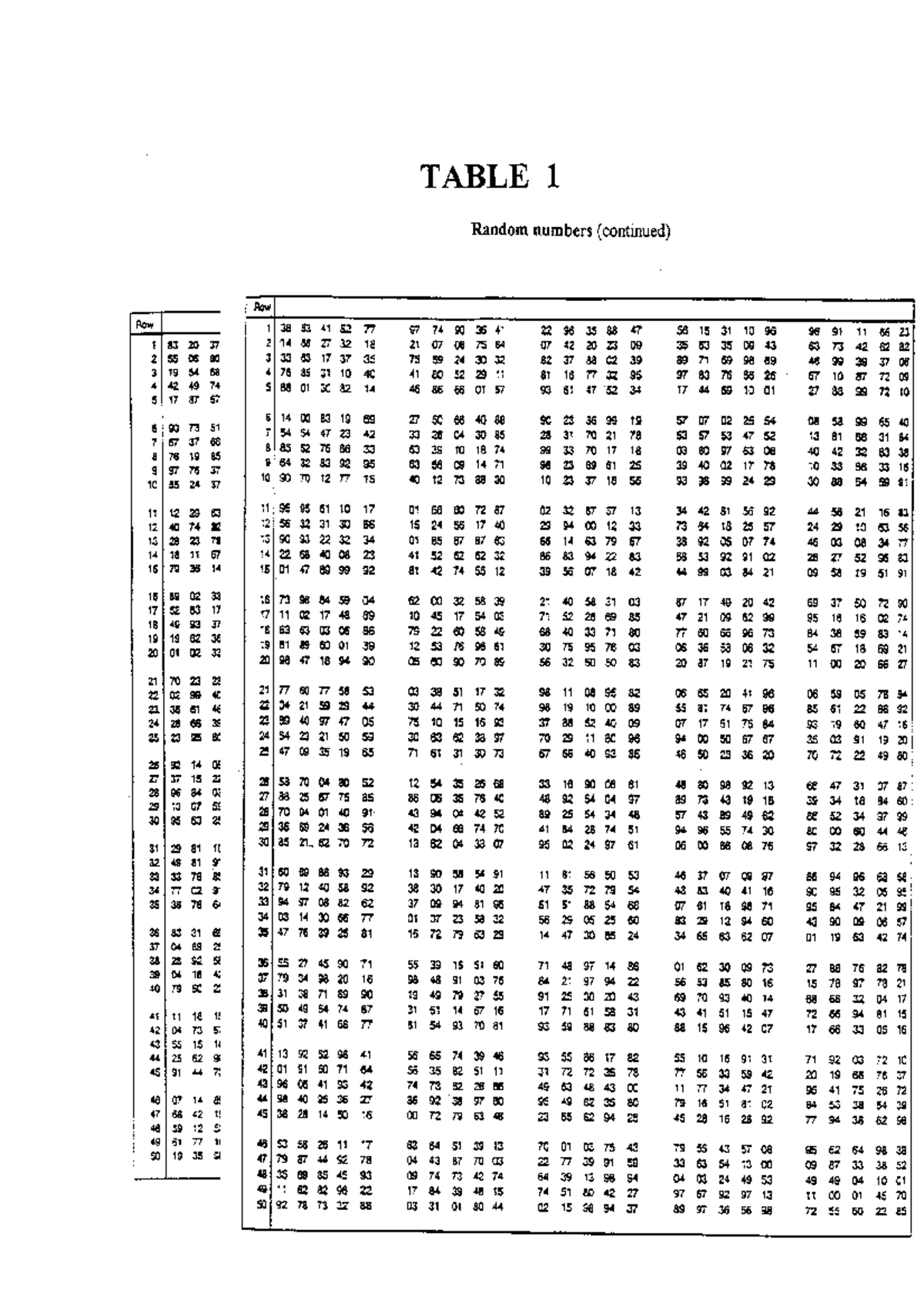 Random Numbers - Z table for Calculations - EFBC 2514 - Studocu