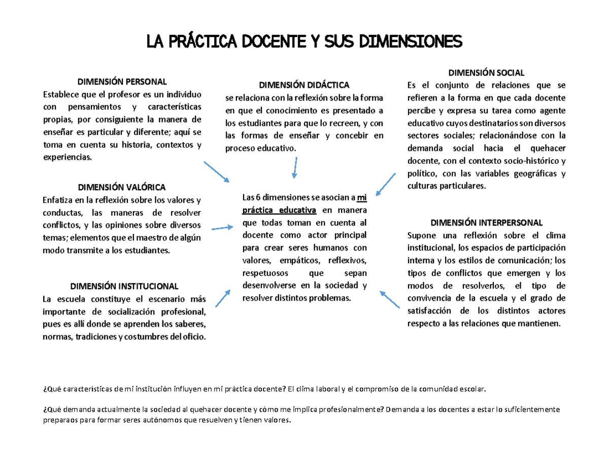 Zúñiga PD B1A1 - Apuntes - LA PRÁCTICA DOCENTE Y SUS DIMENSIONES ...