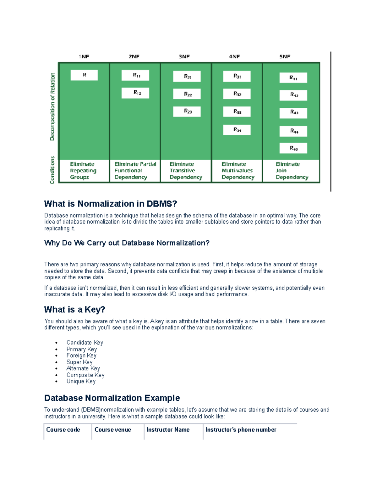 What is Normalization in DBMS 2 - What is Normalization in DBMS ...