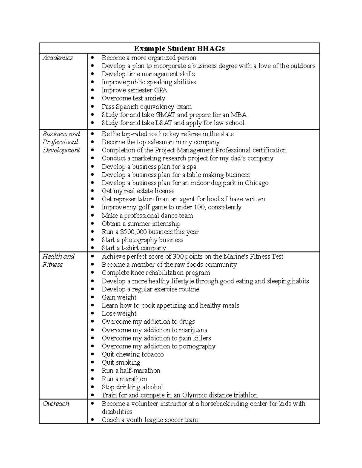 Example Student BHAGs - Example Student BHAGs Academics Become a more ...