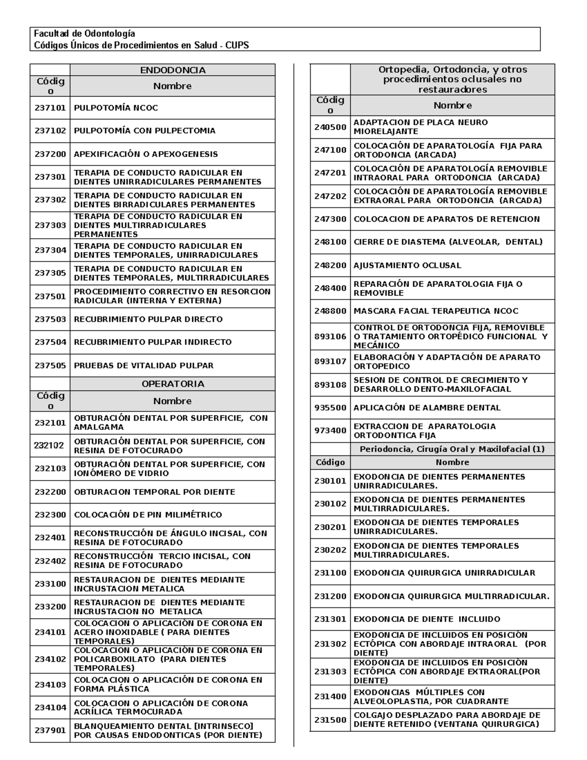 CODIGOS UNICOS CUPS - Códigos Únicos de Procedimientos en Salud - CUPS ...