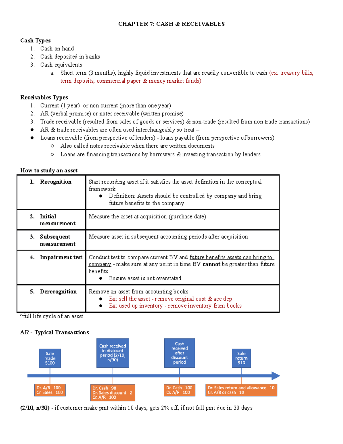 BU387 C7 - detailed lecture notes - CHAPTER 7: CASH & RECEIVABLES Cash ...