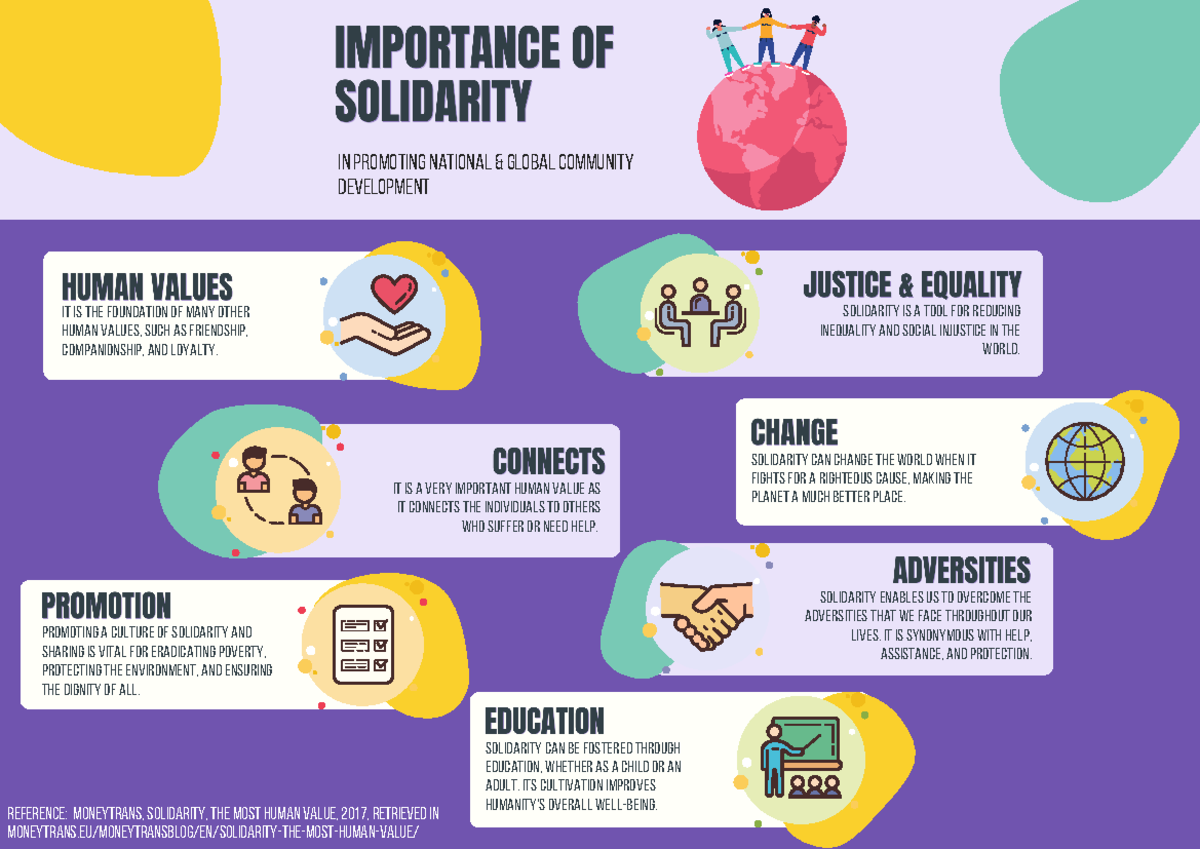 IMPORTANCE OF SOLIDARITY - IN PROMOTING NATIONAL & GLOBAL COMMUNITY ...