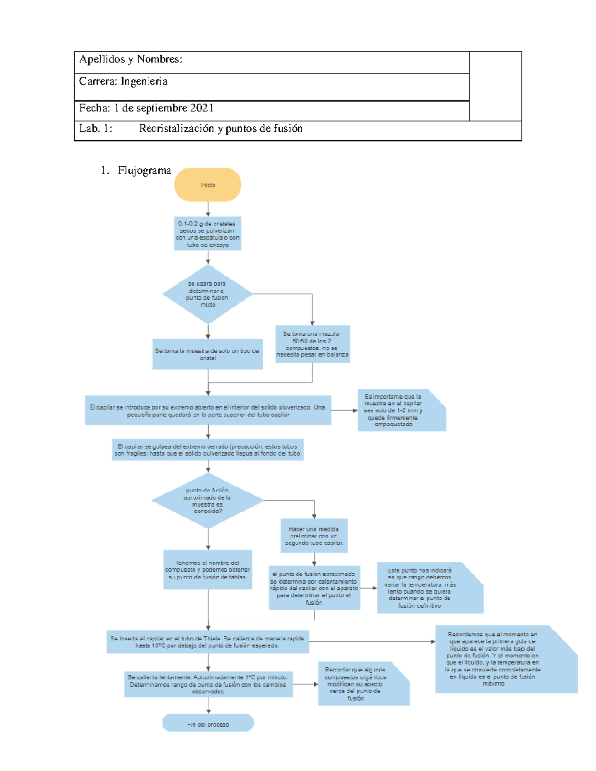 Preinforme 1 recristalizacion y puntos de fusion - 1. Flujograma ...