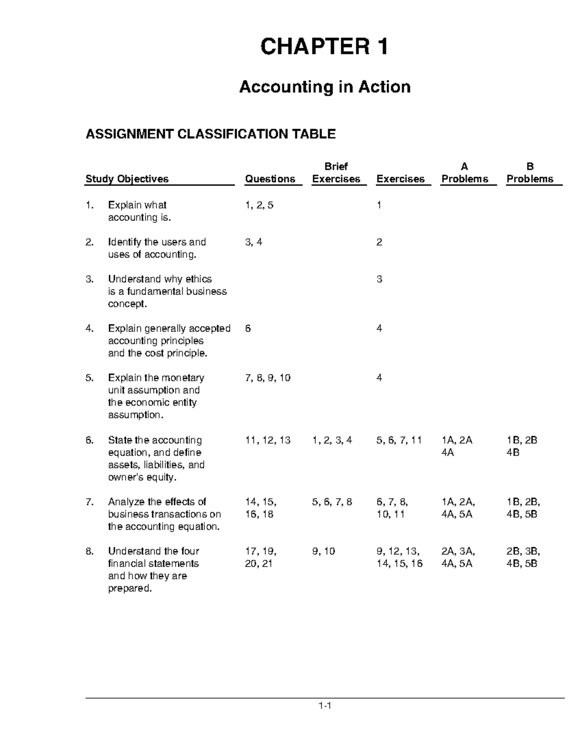 Chap 1 - May help students - CHAPTER 1 Accounting in Action ASSIGNMENT CLASSIFICATION TABLE ...