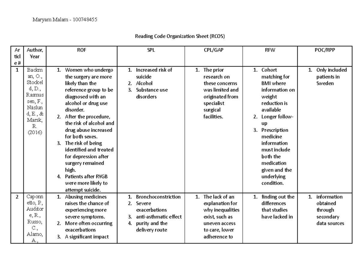 RCOS - RCOS - Reading Code Organization Sheet (RCOS) Ar ticl e # Author, Year ROF SPL CPL/GAP ...