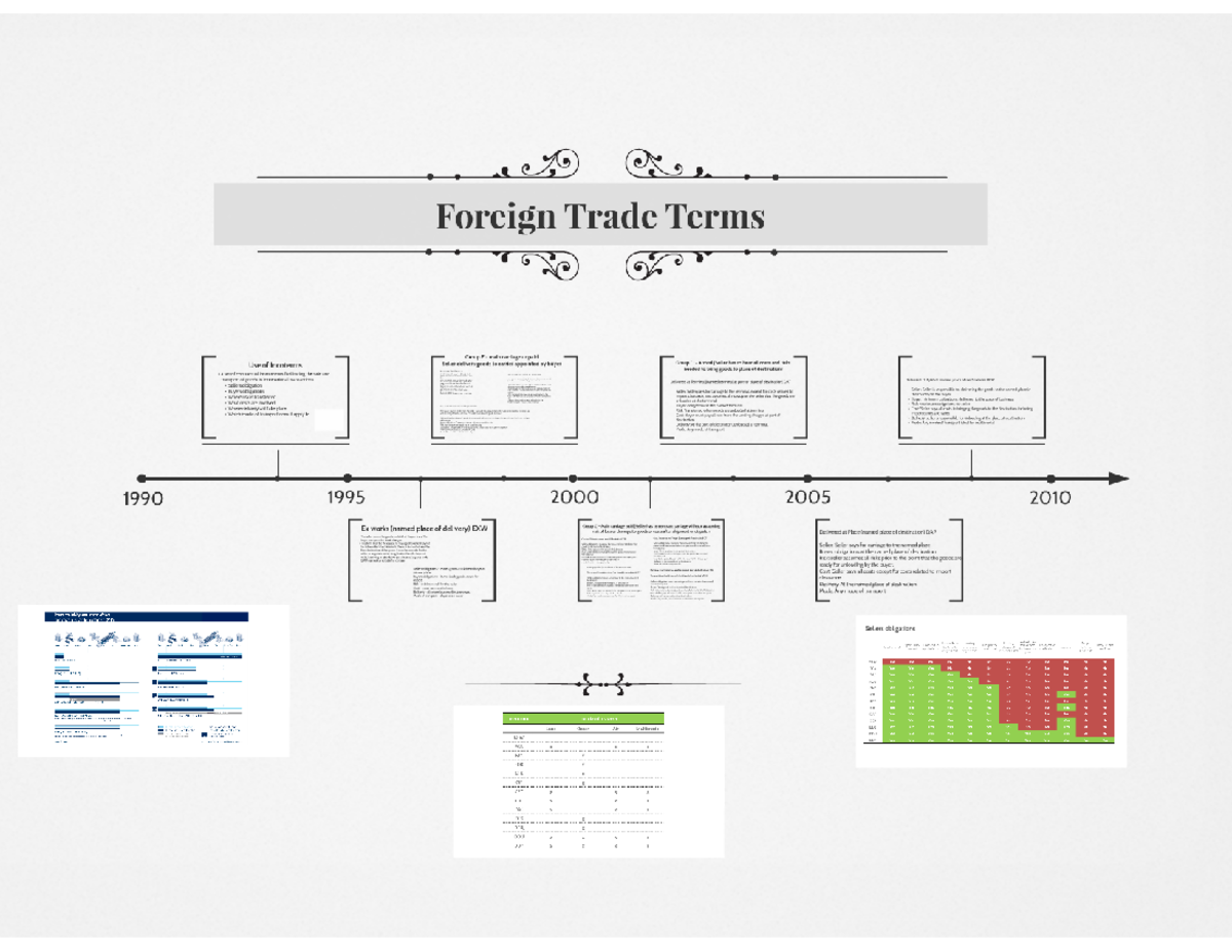 Foreign trade terms - Notes - LMA13A3 - Studocu