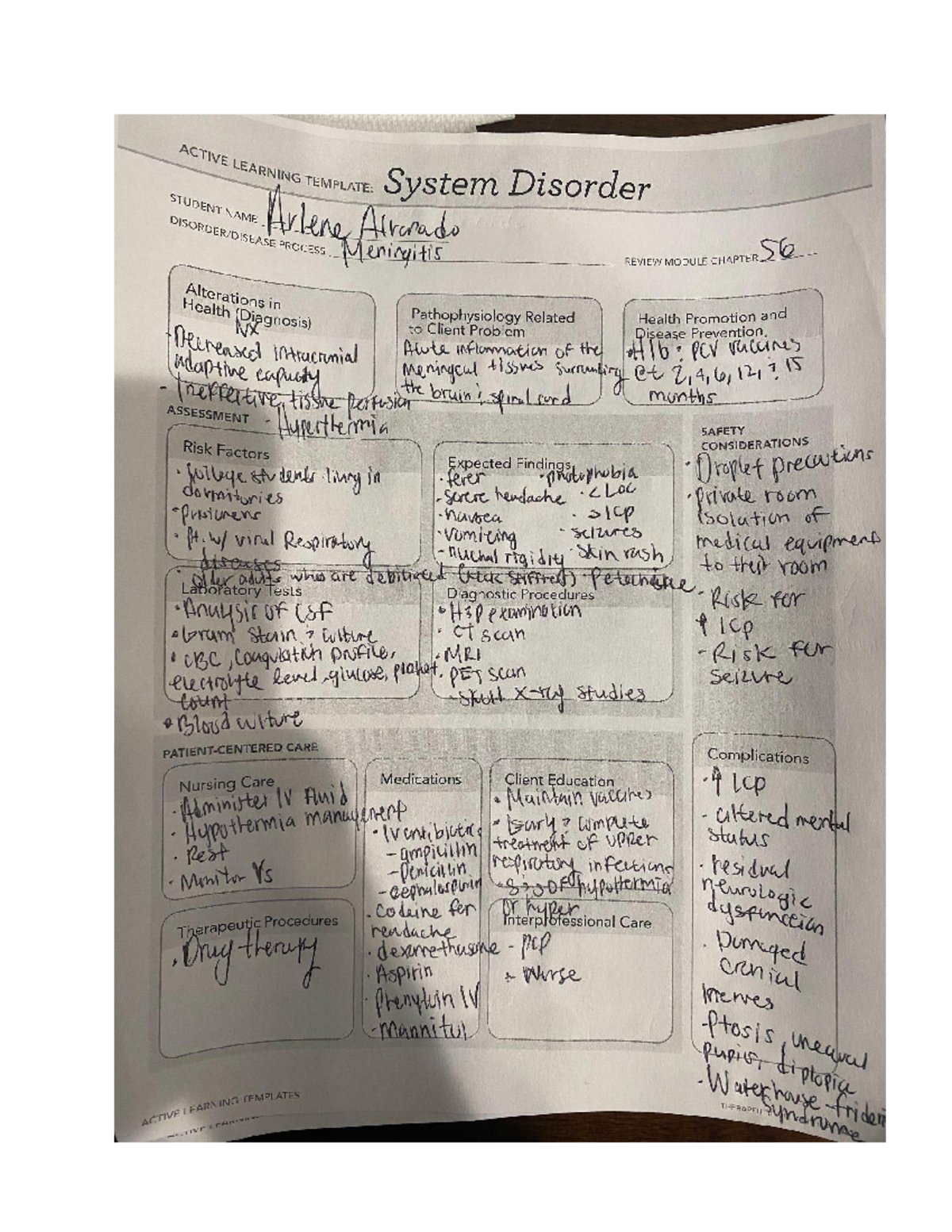 Adult health 2- week 4 concepts maps - NR-325 - Chamberlain University ...