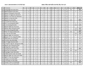 Learn sql the hard way - 1 Learn SQL The Hard Way Contents 1 Learn SQL ...