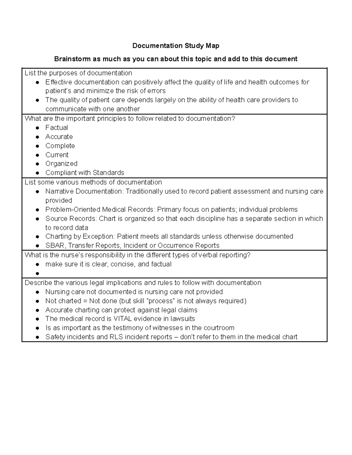 Documentation - Study map - Documentation Study Map Brainstorm as much ...