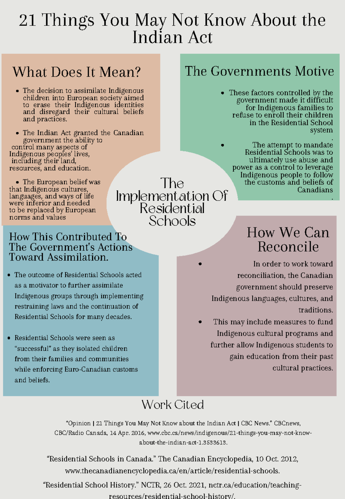 21 Things You May Not Know About the Indian Act - What Does It Mean ...