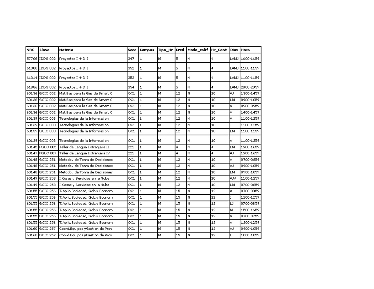 Programacion 2024 primavera - NRC Clave Materia Secc Campus Tipo_Hr Cred Modo_calif Hr_Cont Dias ...