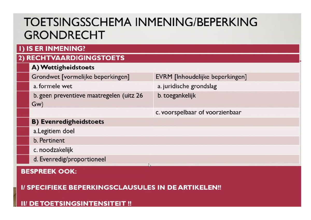 Toetsingsschema - overzichtelijk - TOETSINGSSCHEMA GRONDRECHT I) IS ER ...