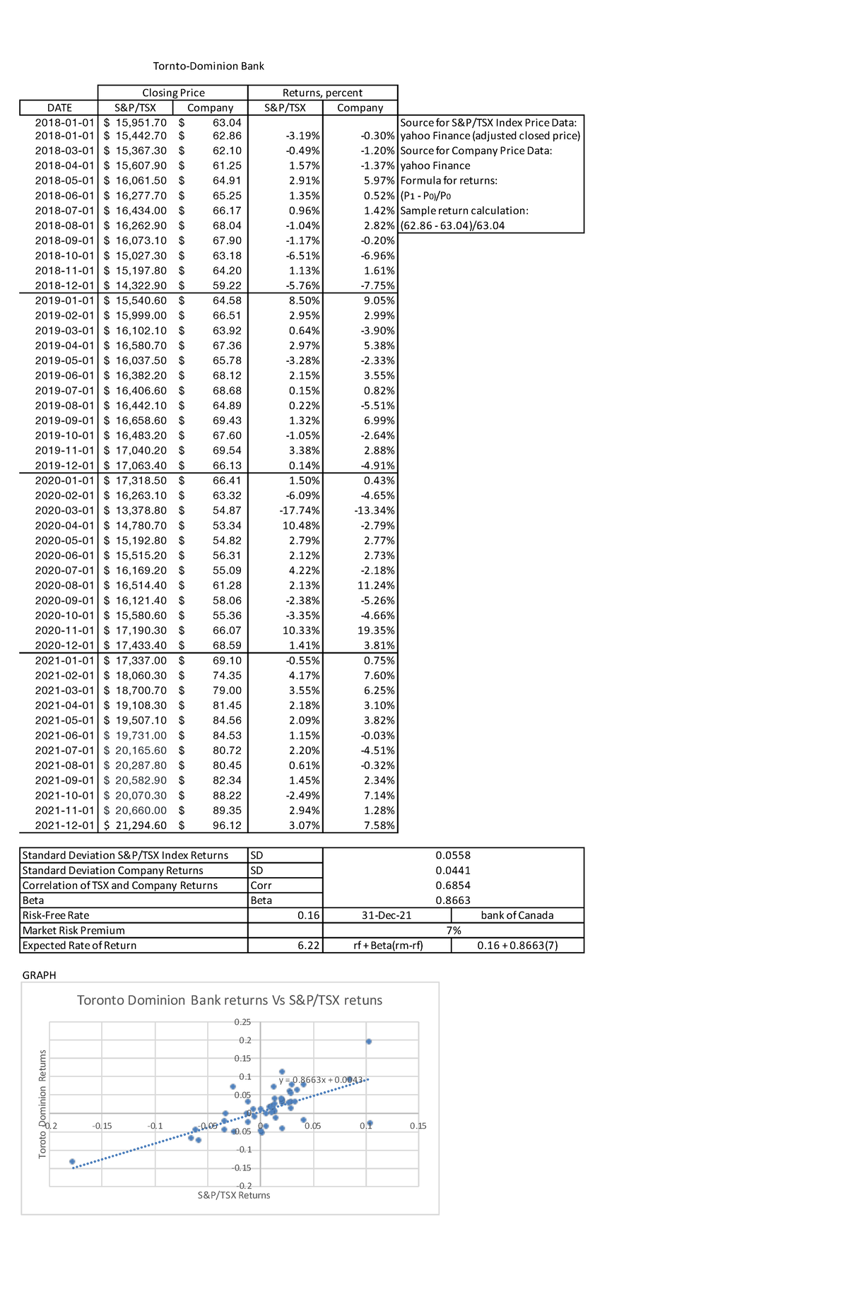CAPM - part of assignment - DATE S&P/TSX Company S&P/TSX Company 2018 ...