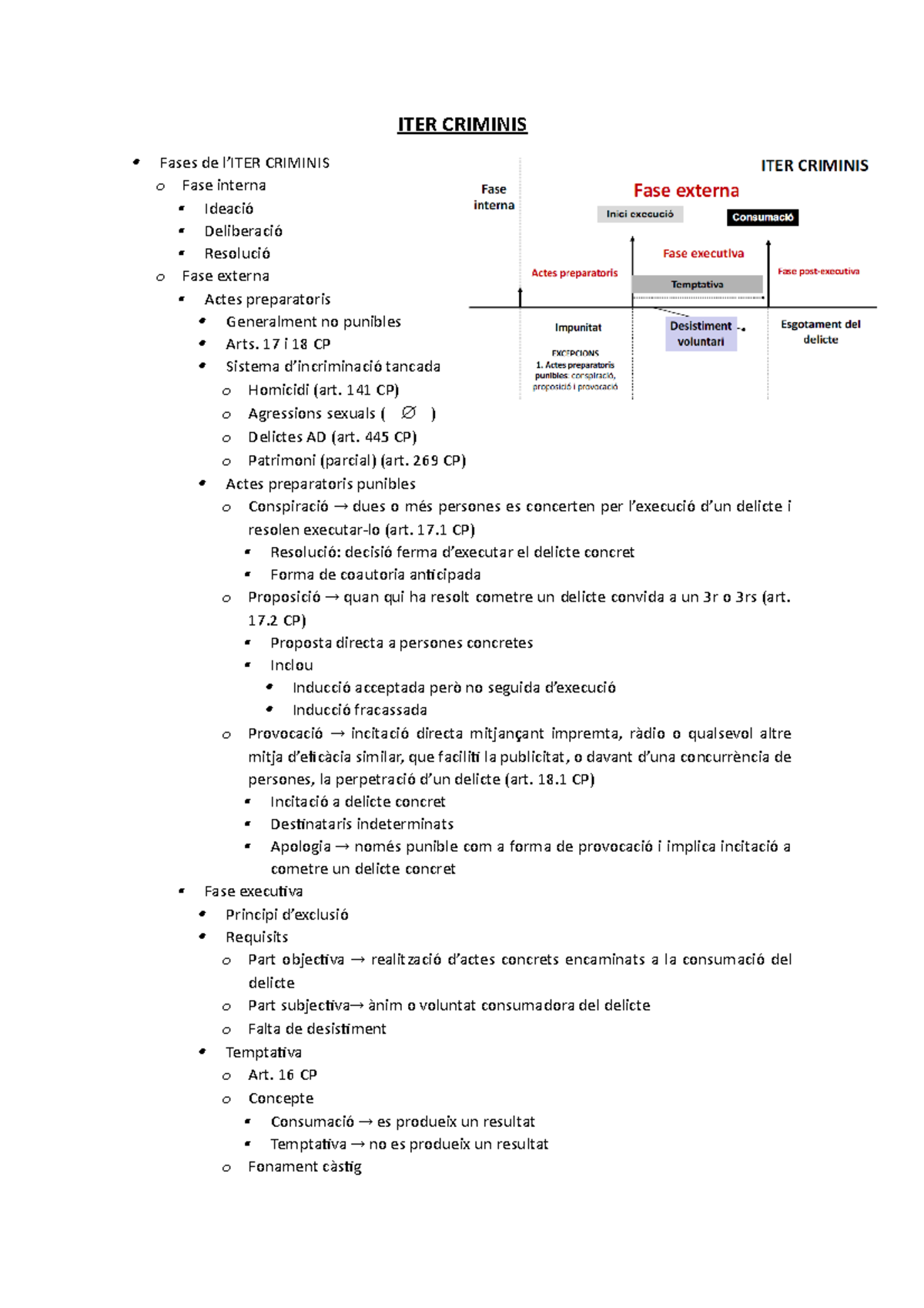 Esquema Iter Criminis - ITER CRIMINIS Fases de l’ITER CRIMINIS o Fase ...