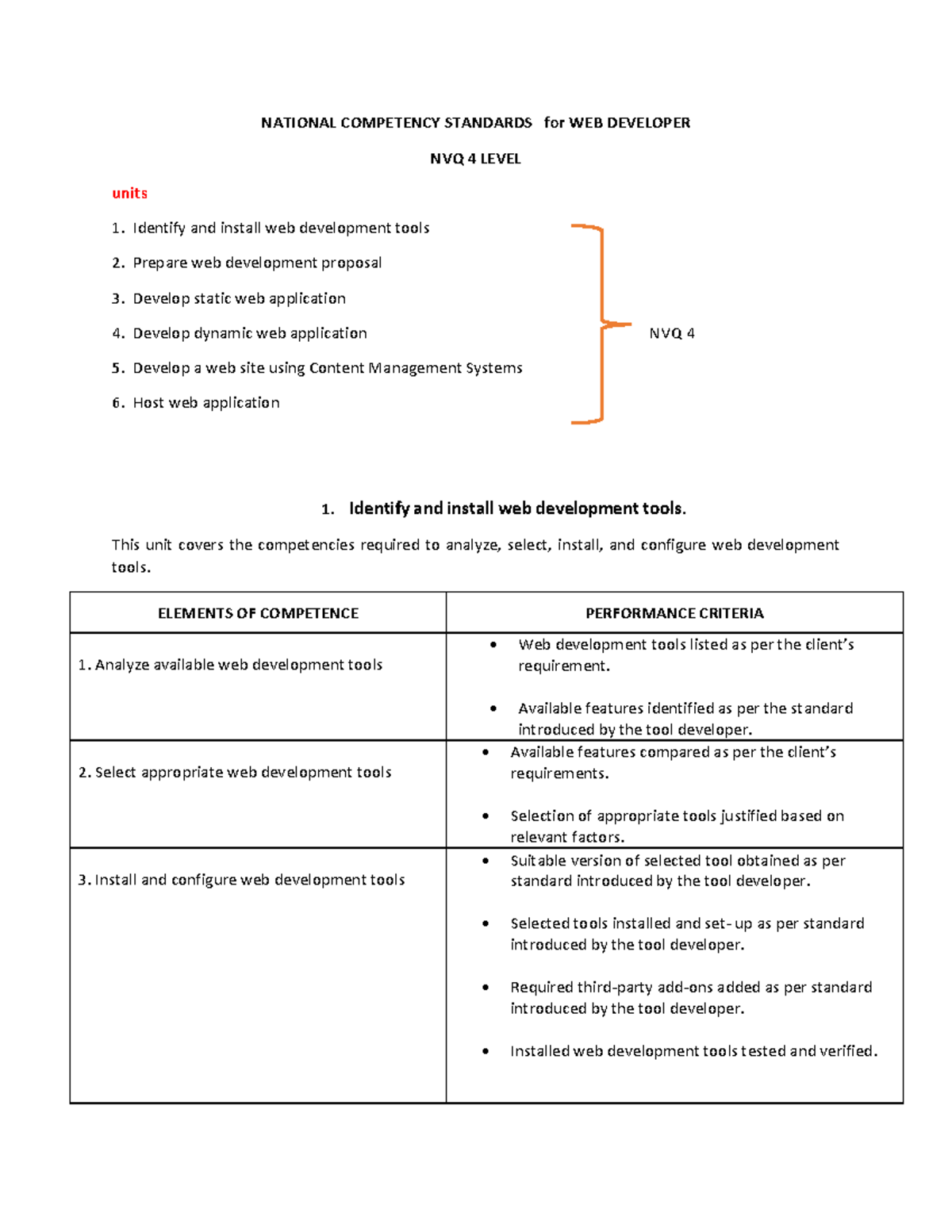 National Competency Standards FOR WEB Developer (NVQ 4 Registration ...